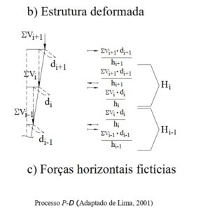2.a Ordem .Processo P-Delta – MultCalcV10Urussanga (c)2019